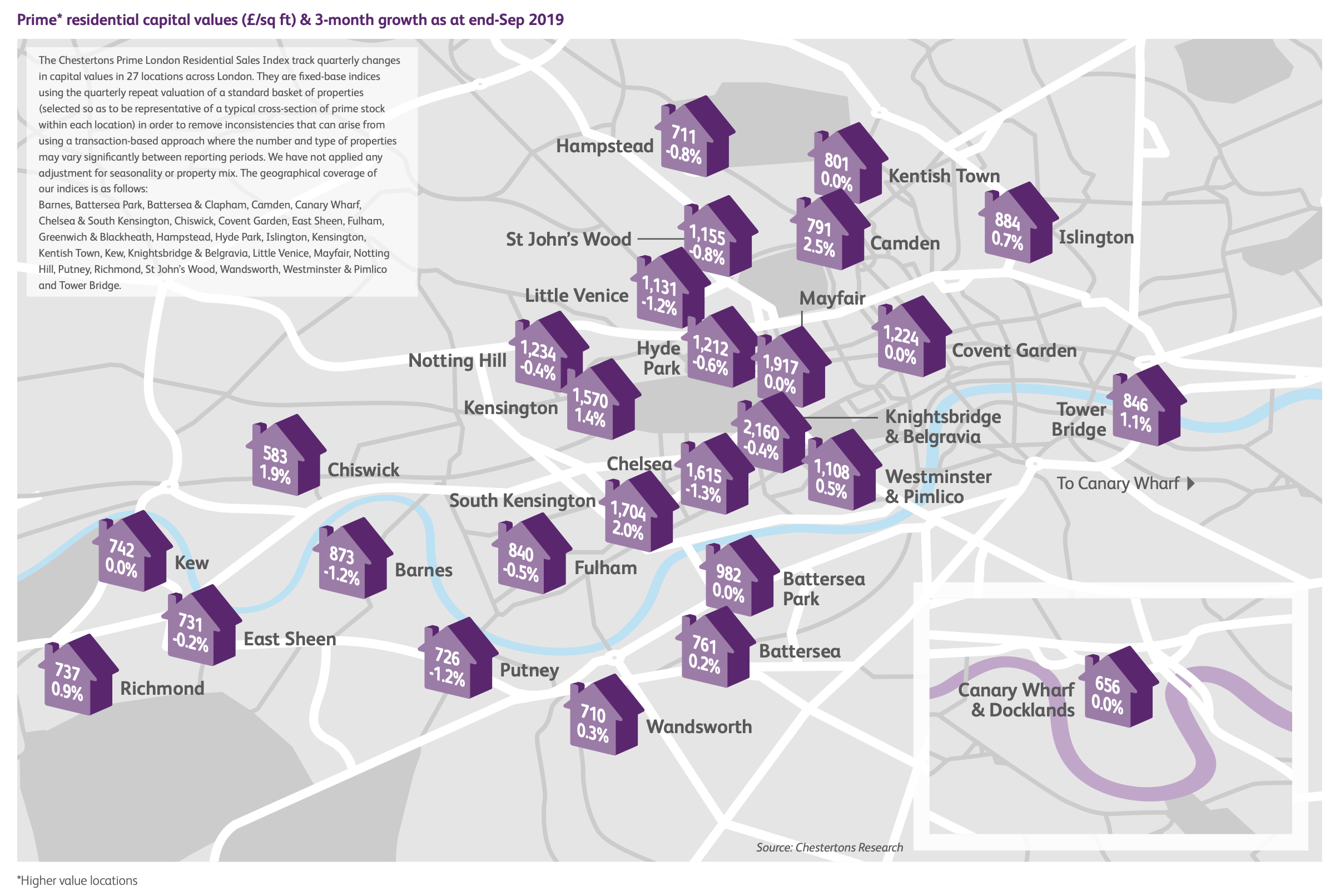 Competitive bids rise as London’s high-value property market rallies ...